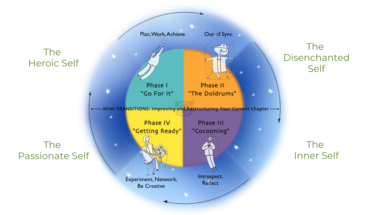 Your Relationship with Change and Transitions: How to Show Up and Lead ...